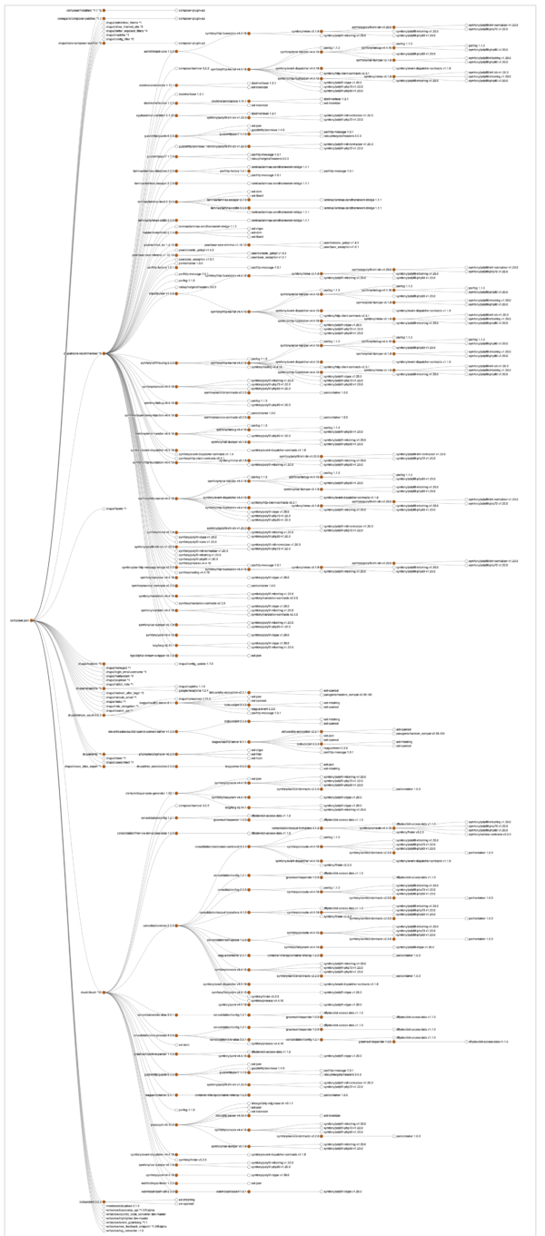 Visualizing software dependencies – Crow