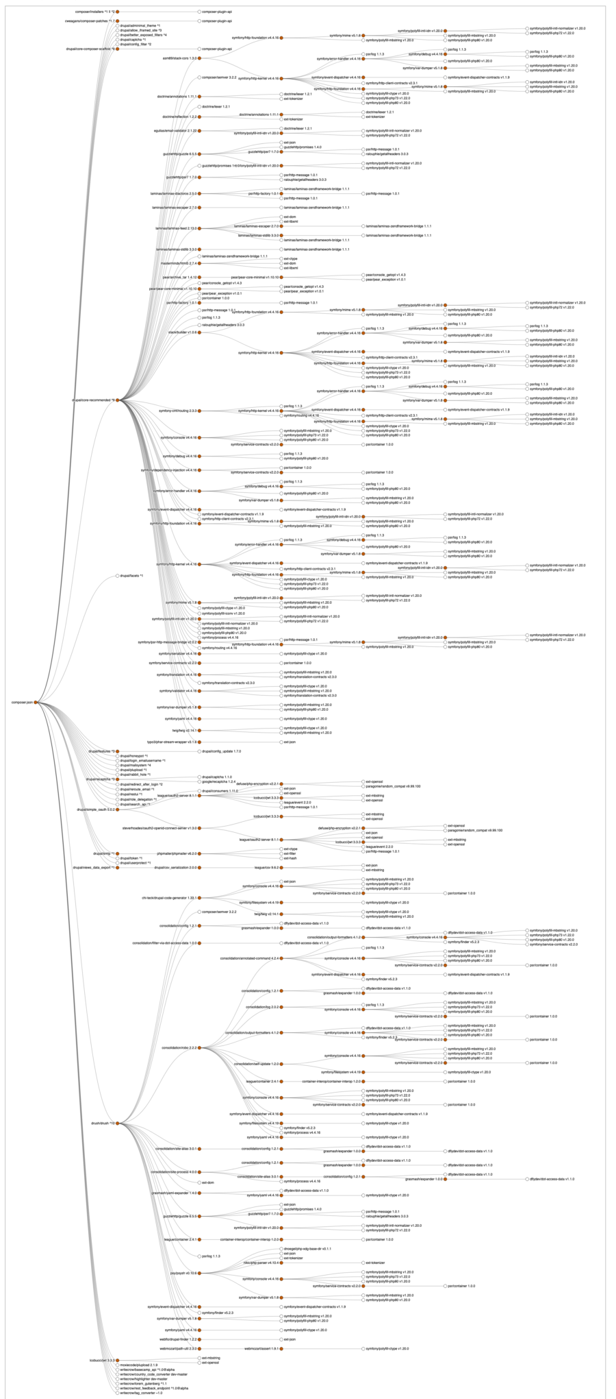Visualizing software dependencies – Crow Visualizing software dependencies – Crow